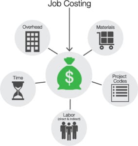 Job costing for project managers - Planyard