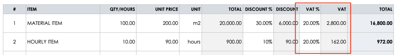 Free Construction Invoice Template - Planyard