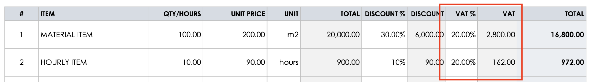 Free Construction Invoice Template - Planyard