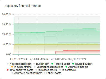 Understanding and Preventing Construction Cost Overruns