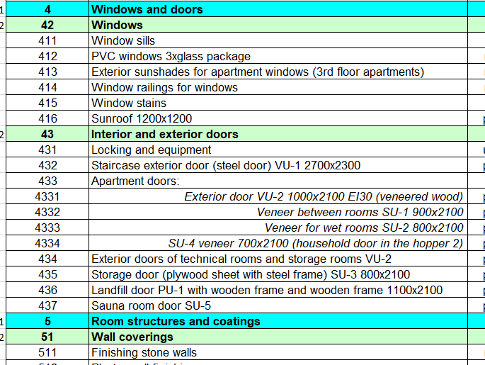 Construction Cost Codes: A Simple Guide for Small Contractors